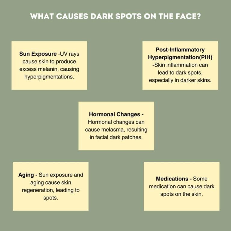 Remove Dark Spots on Face: Home Remedies, Treatment, OTC | Mr. Business ...