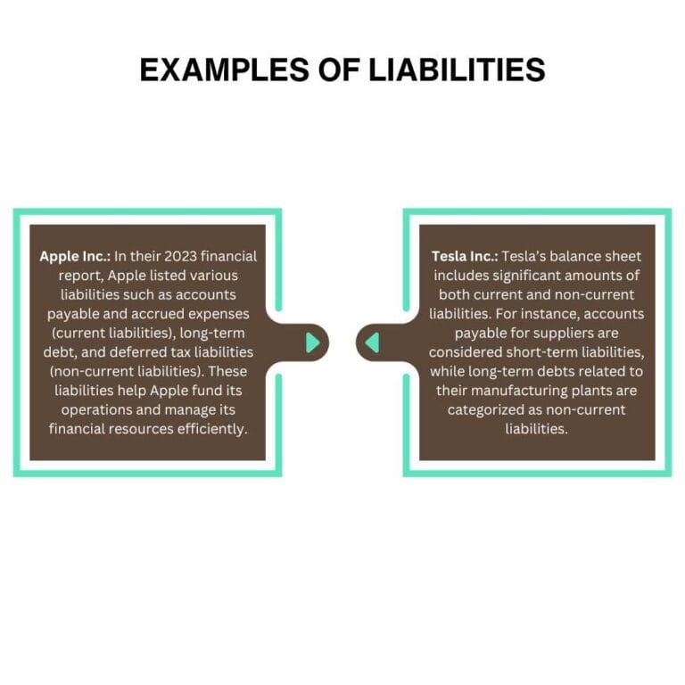 What are the 3 Types of Liability in Accounting? (with Examples) | Mr ...
