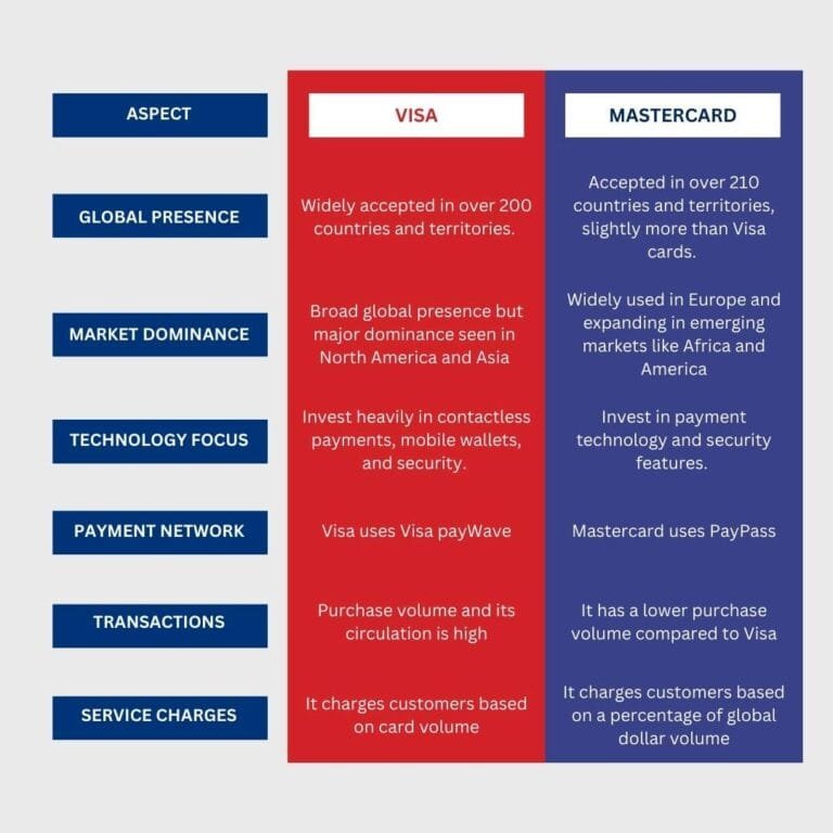 Visa vs. Mastercard: An Effective Guide to Choosing Your Card | Mr ...