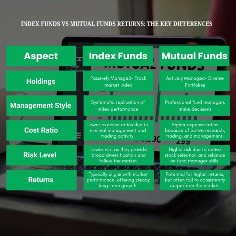 Index Funds vs Mutual Funds Returns: Which Strategy is Best for You ...